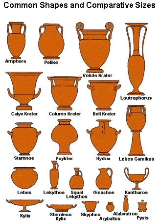 Greek Pottery Glossary | Vase types | Hellenic Art
